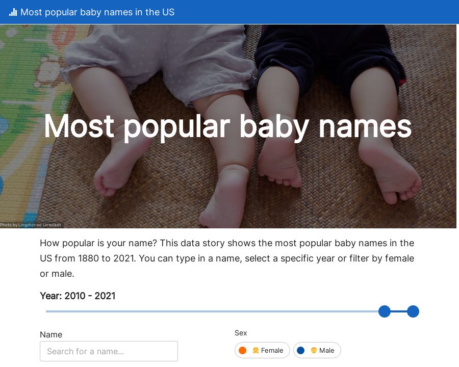 Most popular baby names in the US